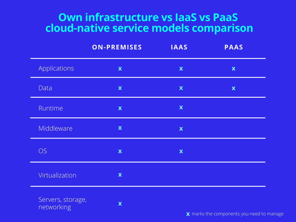 Cloud Foundry Vs Kubernetes Which One Should You Choose Cloud Foundry Vs Kubernetes Which One Should You Choose