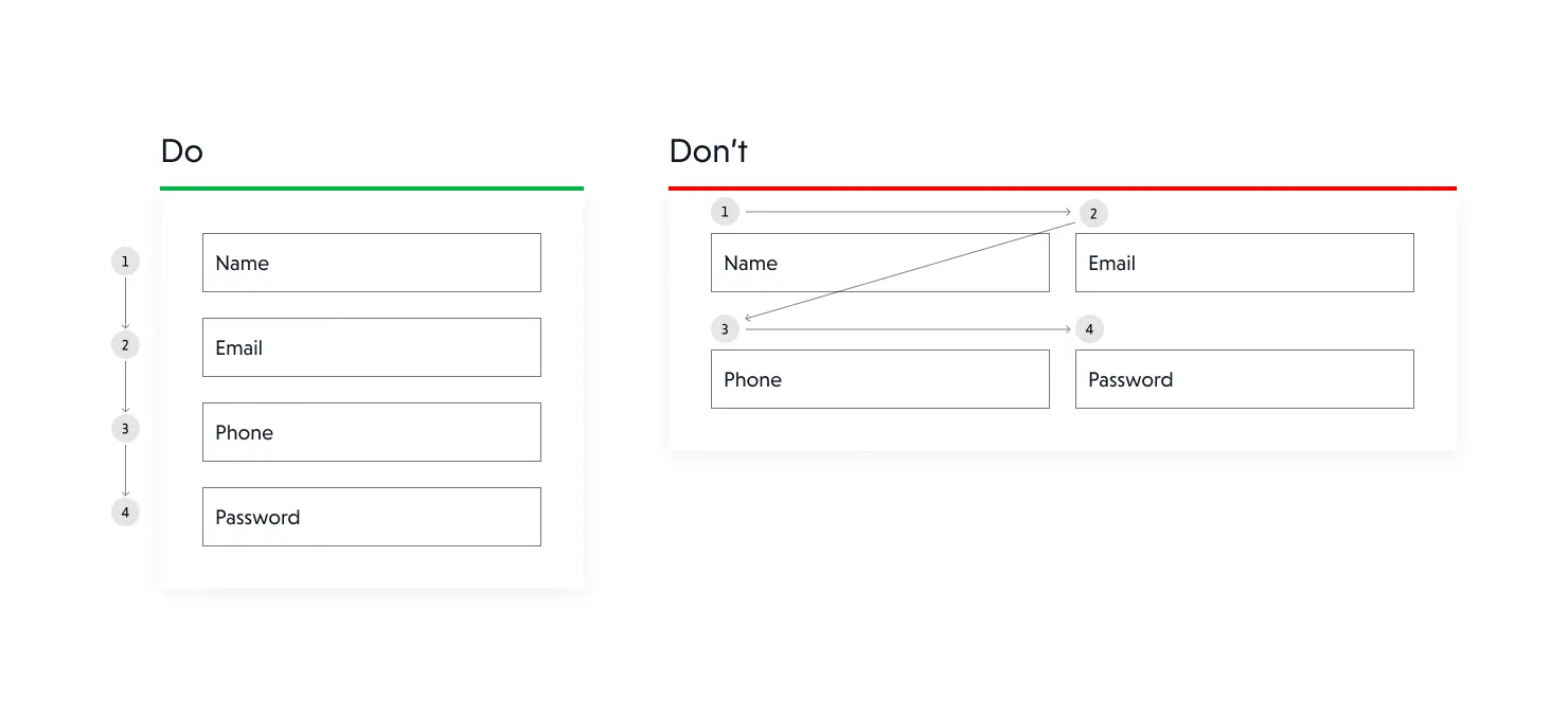 Forms best ux practices